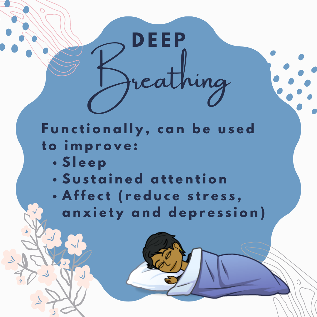 Deep Breathing