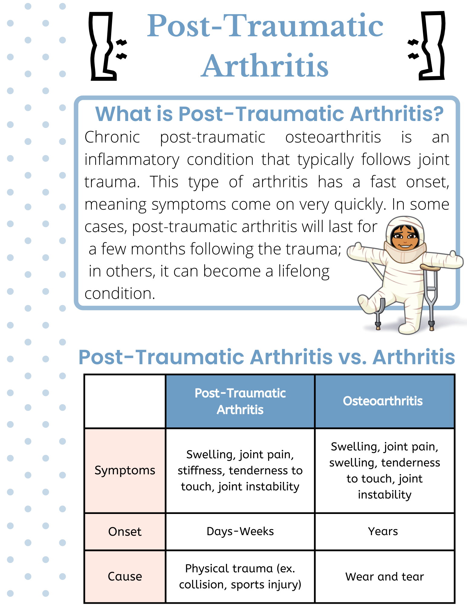 Post-traumatic Arthritis